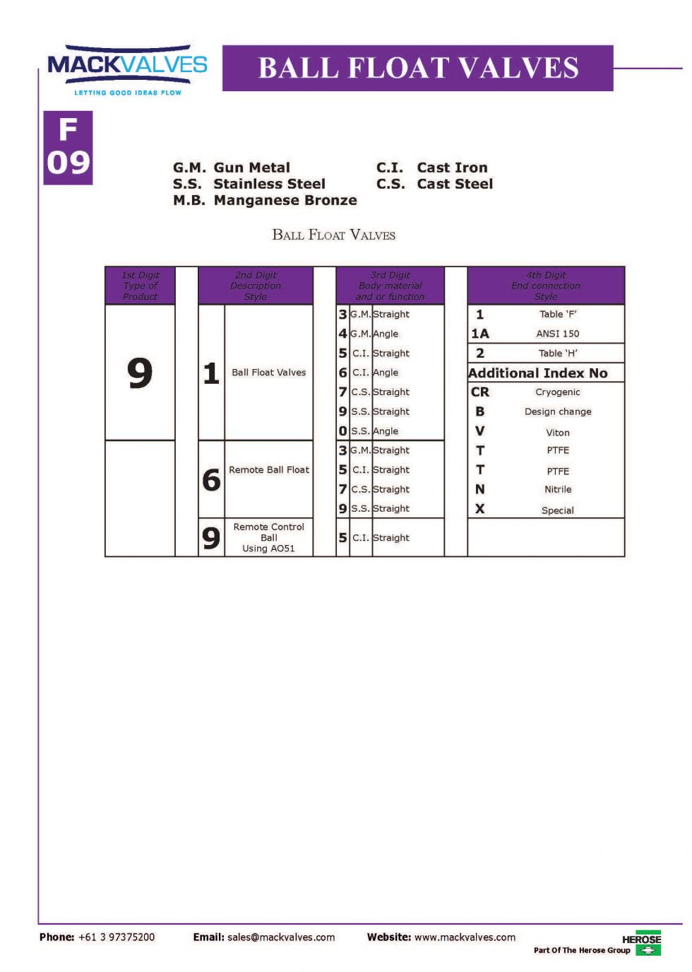Ball Float Valves - Mack Valves