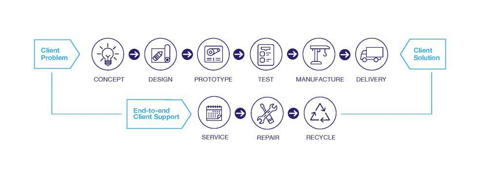 The Company - Mack Valves